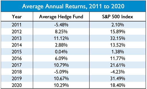 5 Defining Trends in Alternative Assets - Can You Identify Them All ...